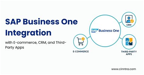 Sap Business One Integration With E Commerce And Crm
