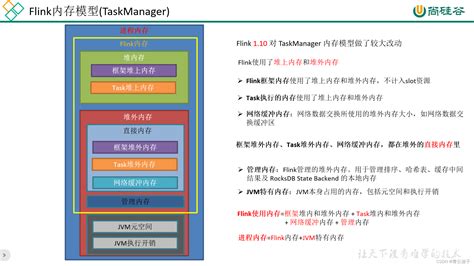 flink 串讲面试题 csdn博客