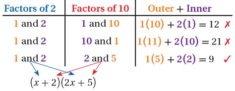 Factoring Polynomials Factoring Polynomials