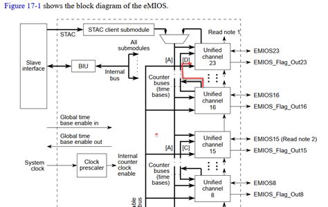 Solved Mpc5566 Emios Saoc Mode Nxp Community