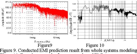 Figure 9 From Prediction Model Of Conducted Common Mode Emi In Pwm