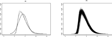 Figure 2 From Skew Normal Linear Mixed Models Semantic Scholar
