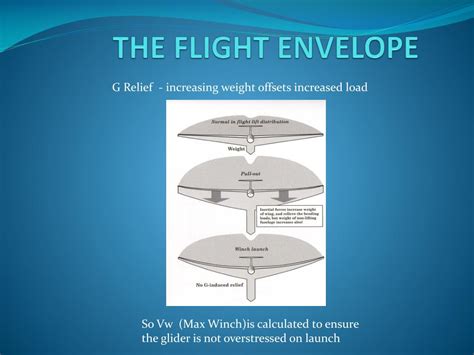 Ppt The Flight Envelope Powerpoint Presentation Free Download Id5589285