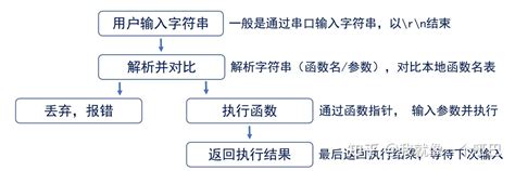 STM F 正点原子学习笔记系列USMART 知乎 STM F 正点原子学习笔记系列USMART 知乎