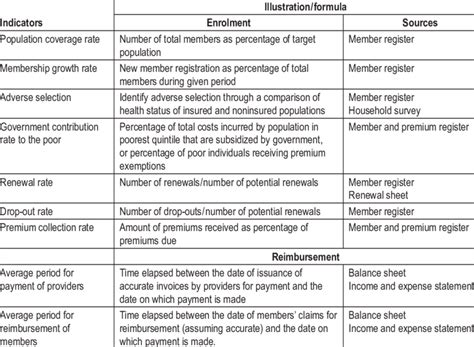 1 Management Performance Indicators Download Table 1 Management Performance Indicators Download Table