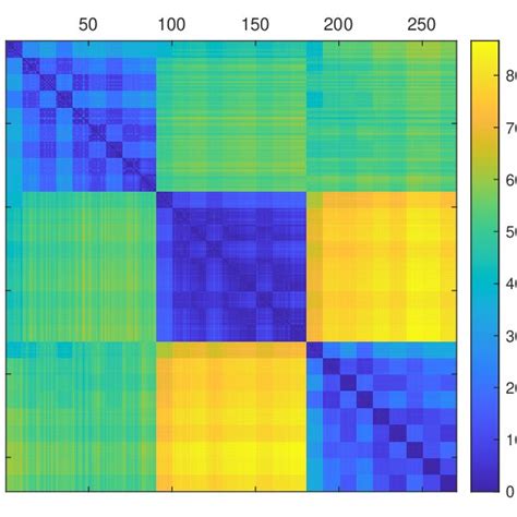 Distance Matrix D Dcp Between The Networks Er Geo And Sfba 3 Download Scientific Diagram