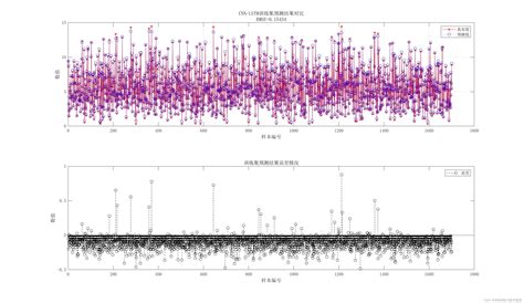 Matlab基于cnn Lstm的多维回归预测卷积神经网络 长短期记忆网络matlab的cnn Lstm Csdn博客