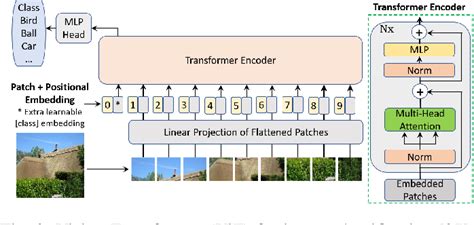 Figure 1 From Transformer Based Generative Adversarial Networks In