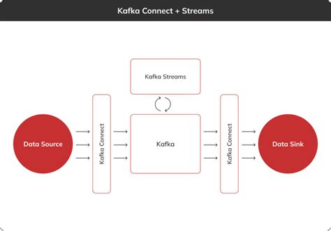 Serviço De Pipeline De Dados Pipeline De Dados Do Apache