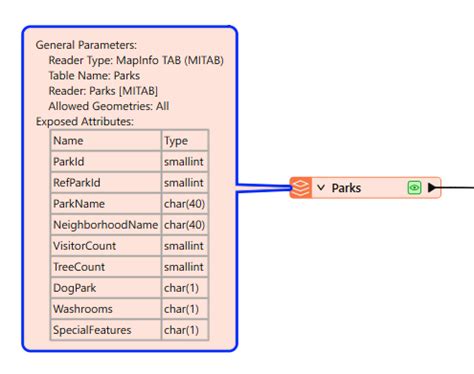 Using Annotations
