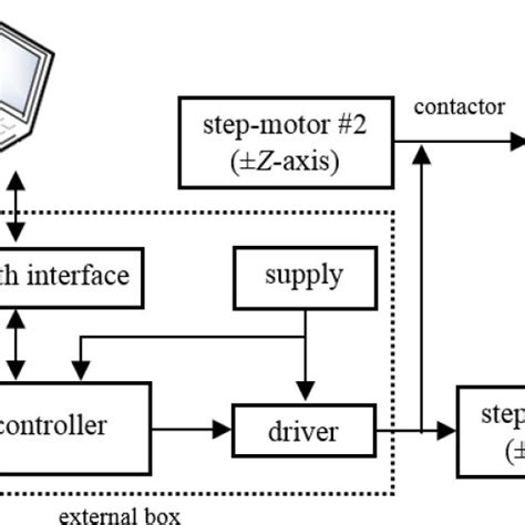 Block Diagram Of The Tuning System Download Scientific Diagram