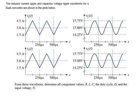 Solved The Inductor Current Ripple And Capacitor Voltage Chegg Com