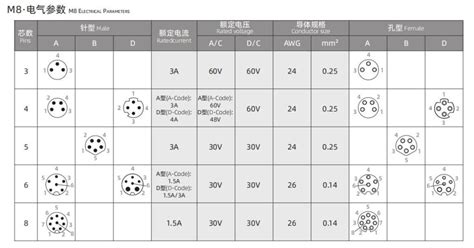 A Guide To M8 Connectors What You Need To Know Handsome Cable A Guide To M8 Connectors What You Need To Know Handsome Cable