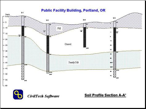 Boring Log And Test Pit Graphical Reports