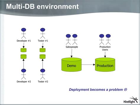 Evolutionary Database Design Ppt