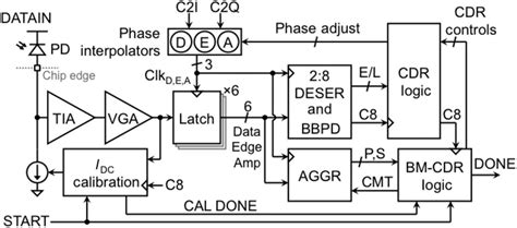 Burst Mode Receiver Architecture Download Scientific Diagram