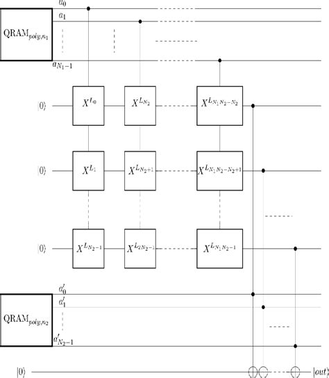 figure 3 from a quantum random access memory qram using a polynomial