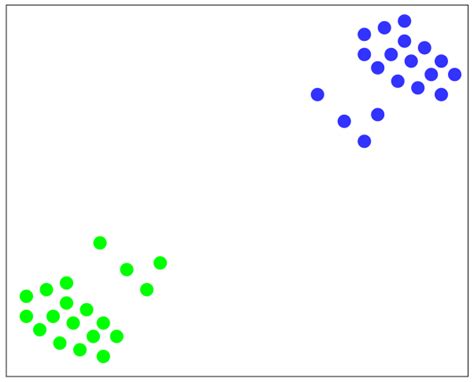 Support Vector Machine Support Vector Machine Svm Adalah By