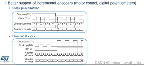 Stm32 Abz编码器模式详解 Csdn博客 Stm32 Abz编码器模式详解 Csdn博客