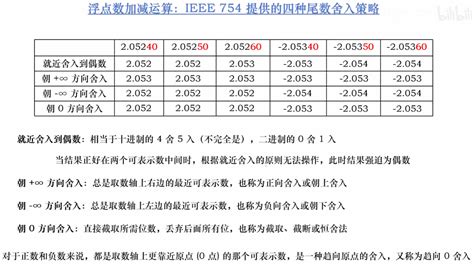 考研408《计算机组成原理》复习笔记，第二章3数值数据的运算（浮点数计算篇）408浮点数的加减法 Csdn博客