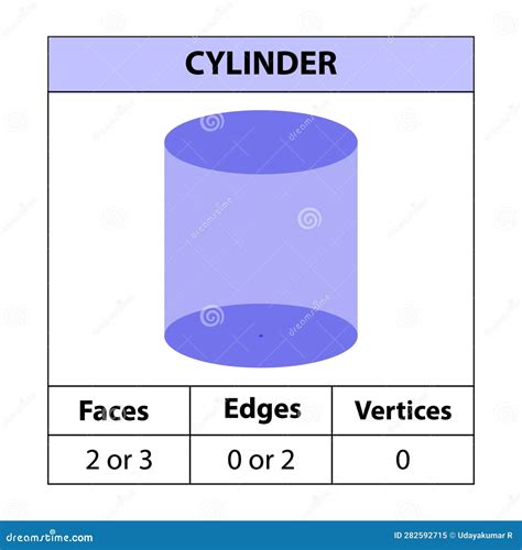 Cylinder Faces Edges Vertices Geometric Figures Set Isolated On A