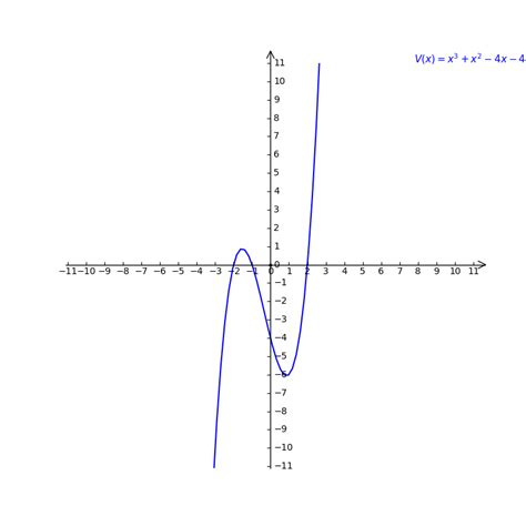 Solved The Volume And Some Of The Dimensions Of A Rectangular Prism Is