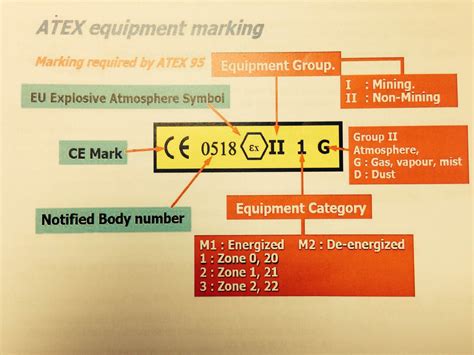 Atex Classification Chart