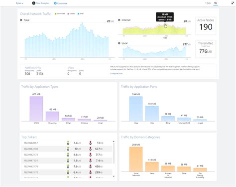 Adrem Software Netcrunch Review Monitoring And Visualization