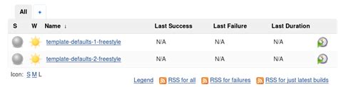 Using Templates In Jenkins Job Builder Mastertheboss