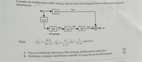 Solved Consider The Feedforward Control Strategy Shown In