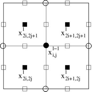 Figure A A Sample Three Level AMR Grid Hierarchy Download Scientific Diagram