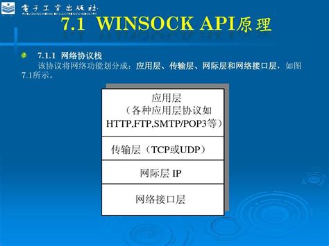 第7章 winsock api编程基础 word文档在线阅读与下载 无忧文档
