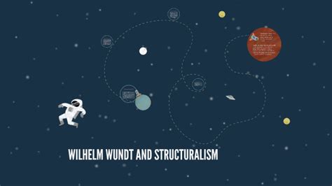 Wilhelm Wundt And Structuralism By Chezca Militar On Prezi