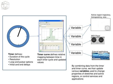 Ppt Sketchify Tutorial Timers Powerpoint Presentation Free Download Id 738943
