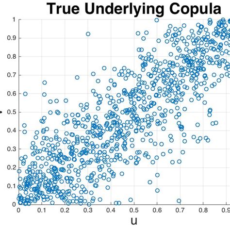 Pseudo Observations Plot For Different Discrete Random Variables With