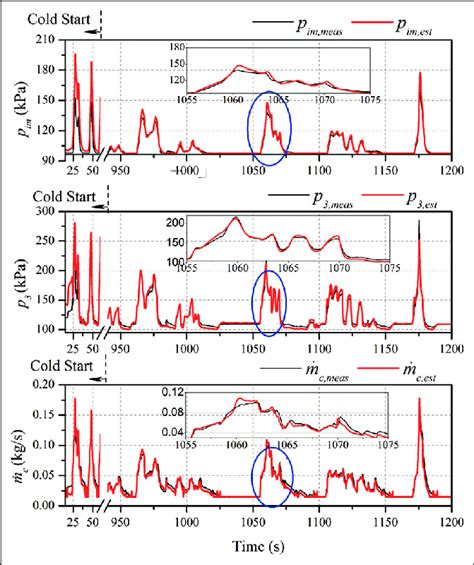 Transient Response Validation Of The Full Air Path Model Against Cold Download Scientific