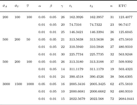 Table 1 From Optimal Variable Acceptance Sampling Plan For Exponential