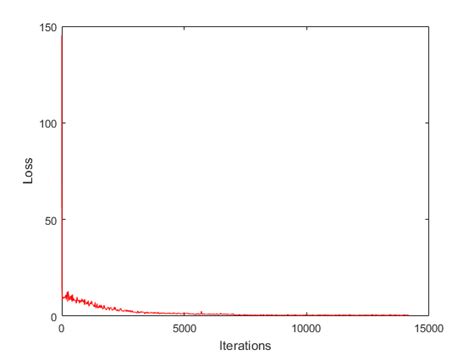 Use Sigmoid Instead Of Softmax In Focal Loss · Issue 6 · Kuangliu