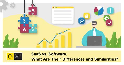 SaaS Vs Enterprise Software Whats The Difference SupportYourApp Blog