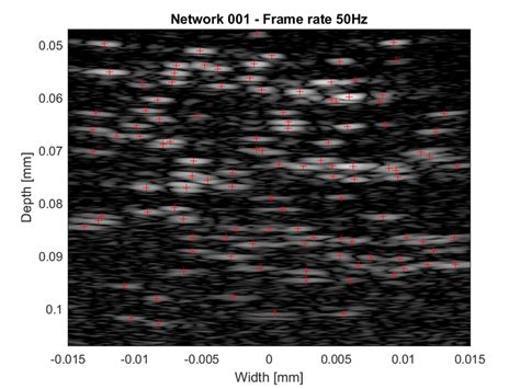 Results Of Localization On The Low Frequency Data Without Ground Truth