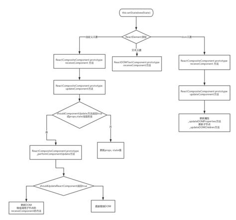 react react优缺点和原理 react的优势 csdn博客
