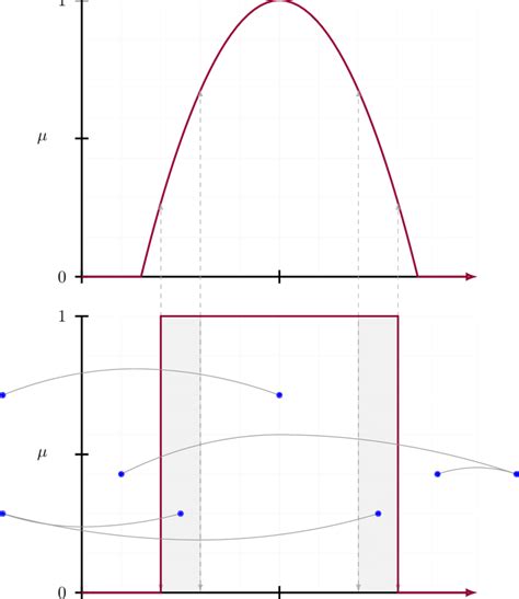 8 a shadowed representation of a fuzzy set download scientific diagram