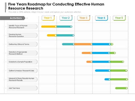 Top 10 Five Yearly Human Resource Powerpoint Presentation Templates In 2026