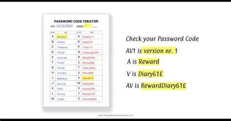 How To Create Your Own Password Code The Authentic Assistant