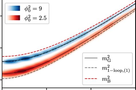 a demonstration of the numerical dispersion relationship using the