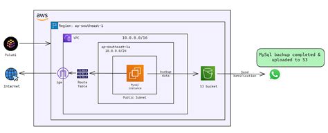 how to connect to ec2 without ssh using aws session manager by p sri