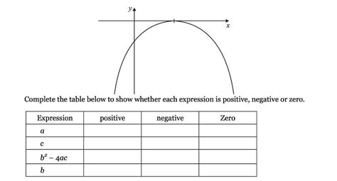 Solved Complete The Table Below To Show Whether Each