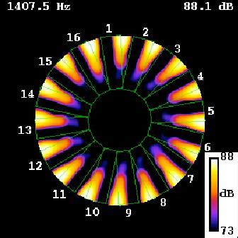 Phased Arrays Glenn Research Center NASA