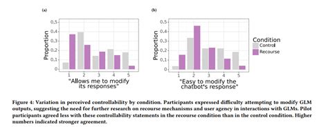 Enhancing User Agency In Generative Language Models Algorithmic Recourse For Toxicity Filtering