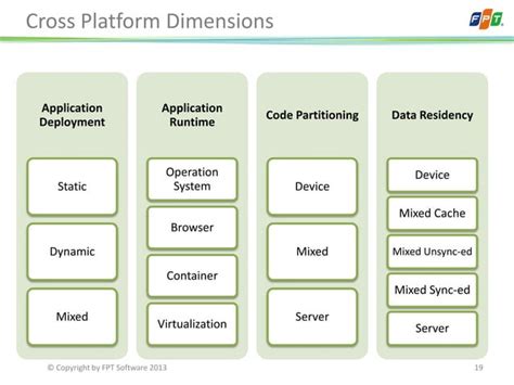 [vietnam Mobile Day 2013] Mobilization Process For Enterprise Pptx Computer Software And